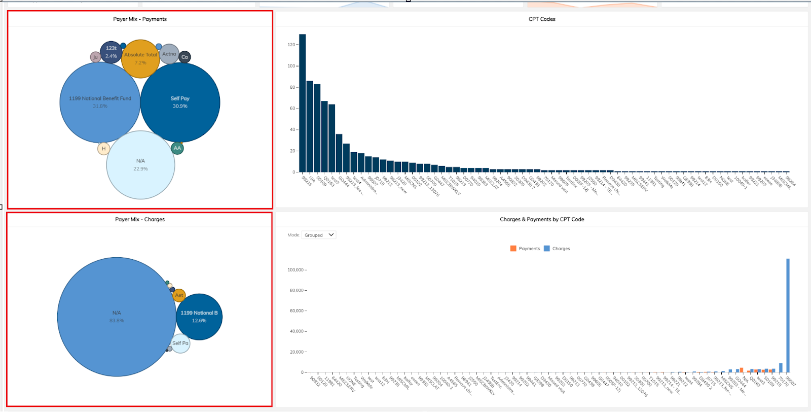 Advanced Reporting - Revenue Insights – RXNT Help Center