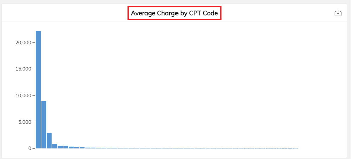 Advanced Reporting - Revenue Insights – RXNT Help Center