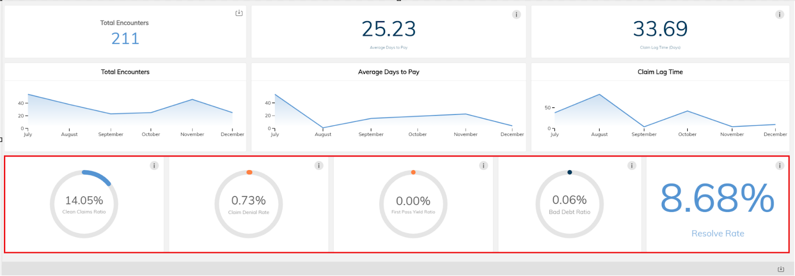 Advanced Reporting - RCM Insights – RXNT Help Center