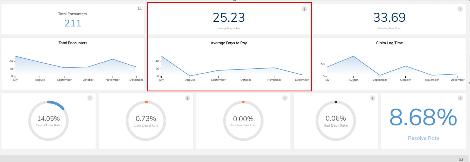 Advanced Reporting - RCM Insights – RXNT Help Center