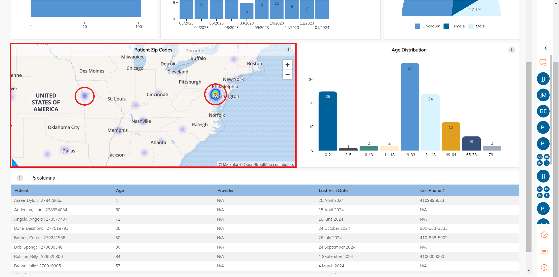Advanced Reporting - Patient Demographic Insights – RXNT Help Center